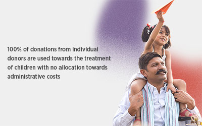 Genesis Foundation | NGO for Heart Treatment in Delhi, Mumbai ...